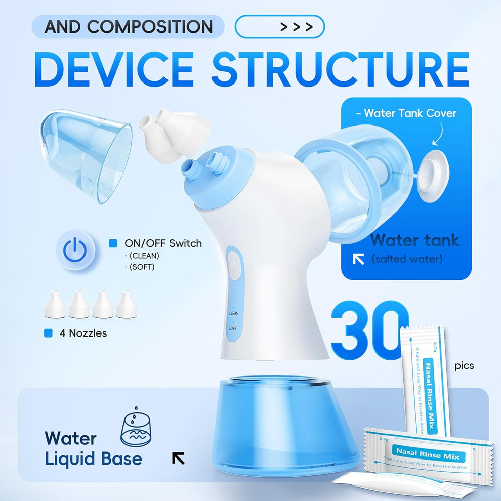 Dual-Action Nasal Cleaner – nasotive